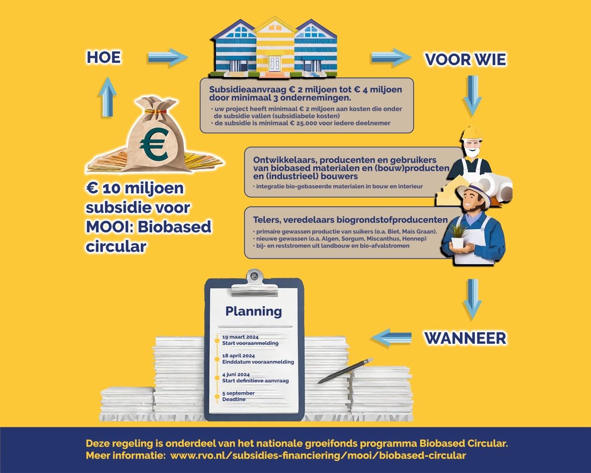 Subsidie voor biobased ontwikkelingen - Gemeente Hollands Kroon